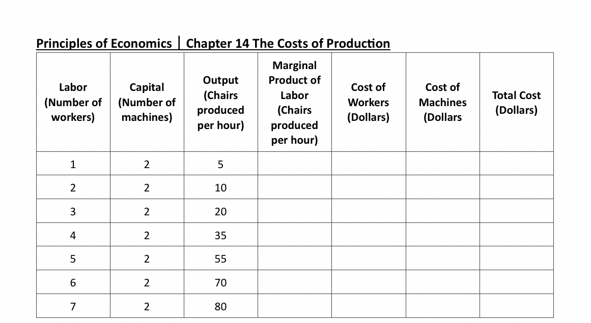 Solved Principles of Economics Chapter 14 ﻿The Costs of | Chegg.com