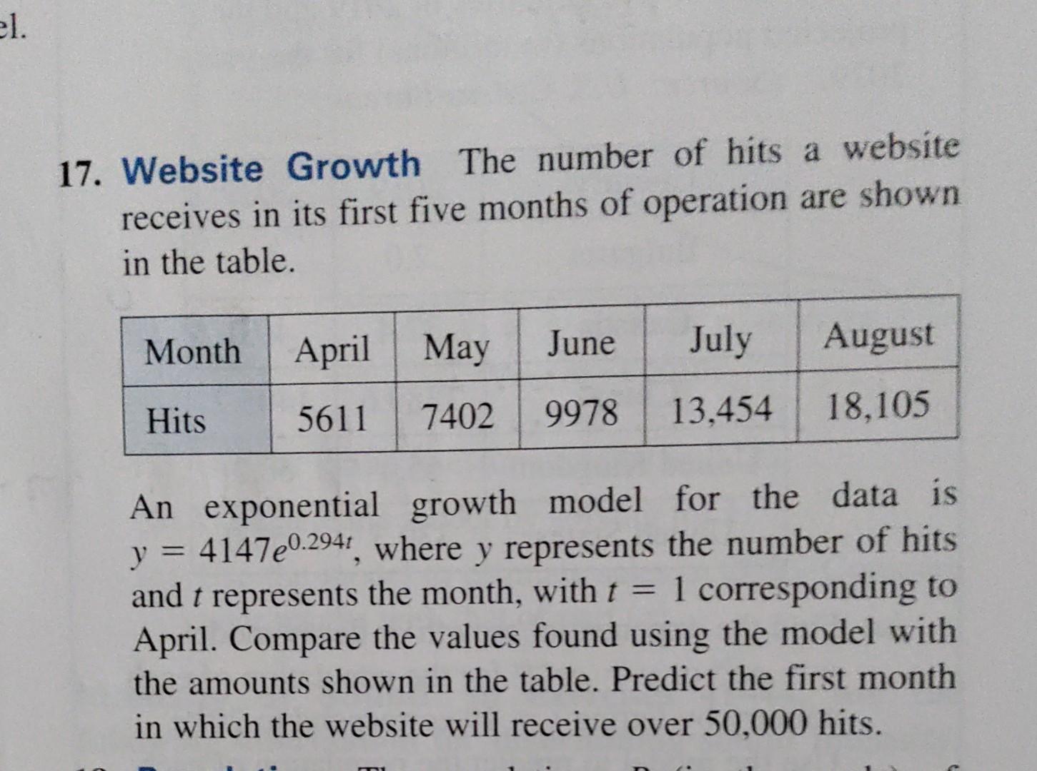 Solved Website Growth: The number of hits a website receives | Chegg.com
