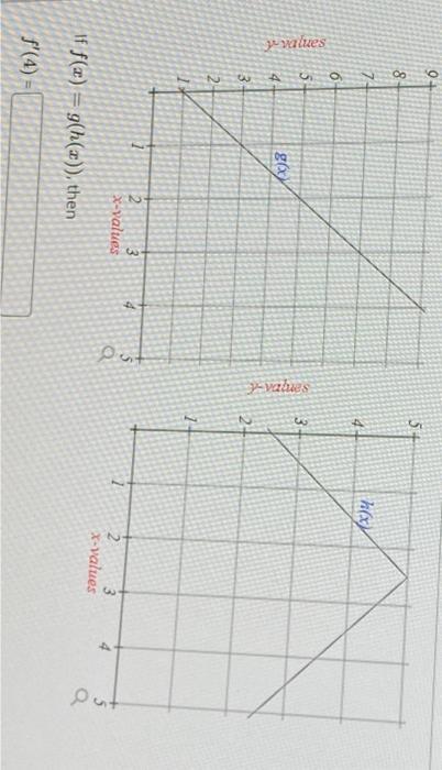 Solved y-values 94 8 7 Ő 5 3- 2- 1 g(x) 2 3 x-values If f(x) | Chegg.com