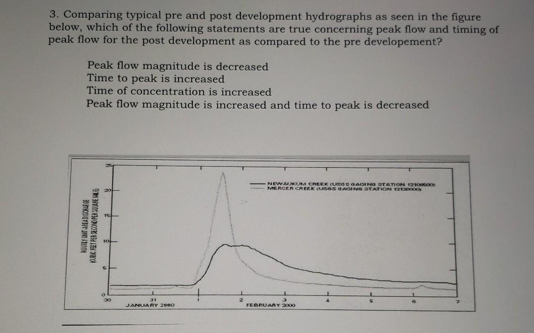 Solved 3. Comparing typical pre and post development | Chegg.com
