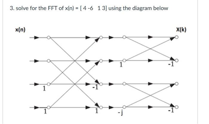 Solved 3. solve for the FFT of x(n)=[4−61] using the diagram | Chegg.com