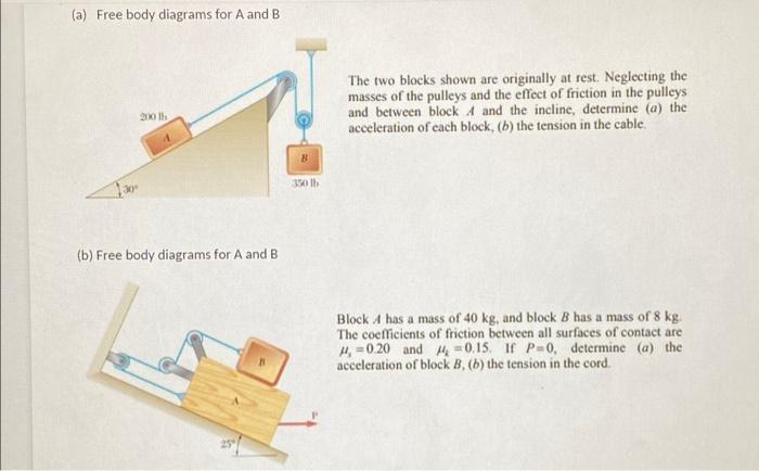 Solved DRAW FREE DIAGRAMS OF THE FOLLOWING KINETIC SYSTEMS. | Chegg.com