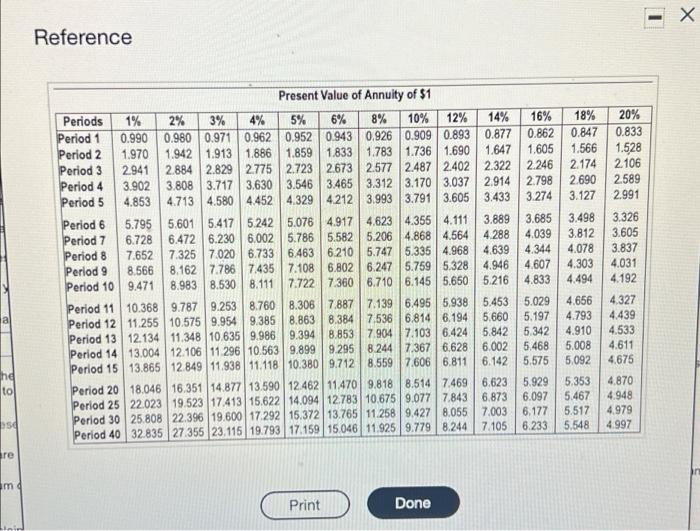 Solved Use the Present Value of $1 table to determine the | Chegg.com