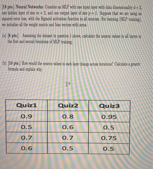 [18 pts.) Neural Networks: Consider an MLP with one | Chegg.com