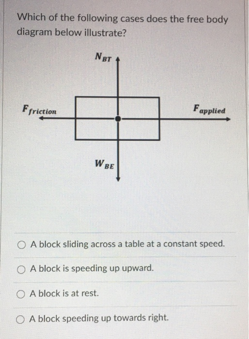 Solved A block is sliding at a constant speed along the | Chegg.com