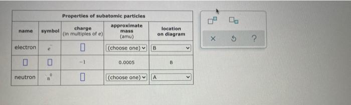 Solved Properties of subatomic particles charge approximate | Chegg.com