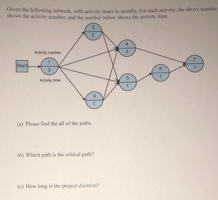 Solved Given the following network, with activity times in | Chegg.com