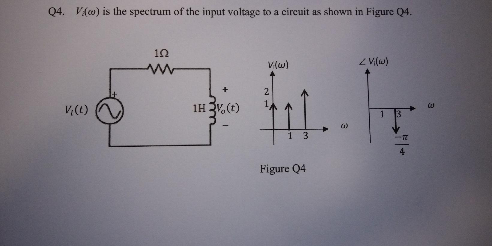 Solved Q4. V:(0) is the spectrum of the input voltage to a | Chegg.com