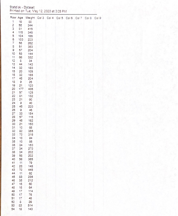 Solved Chapter 10: Correlation and Regression CHAPTER 10 | Chegg.com