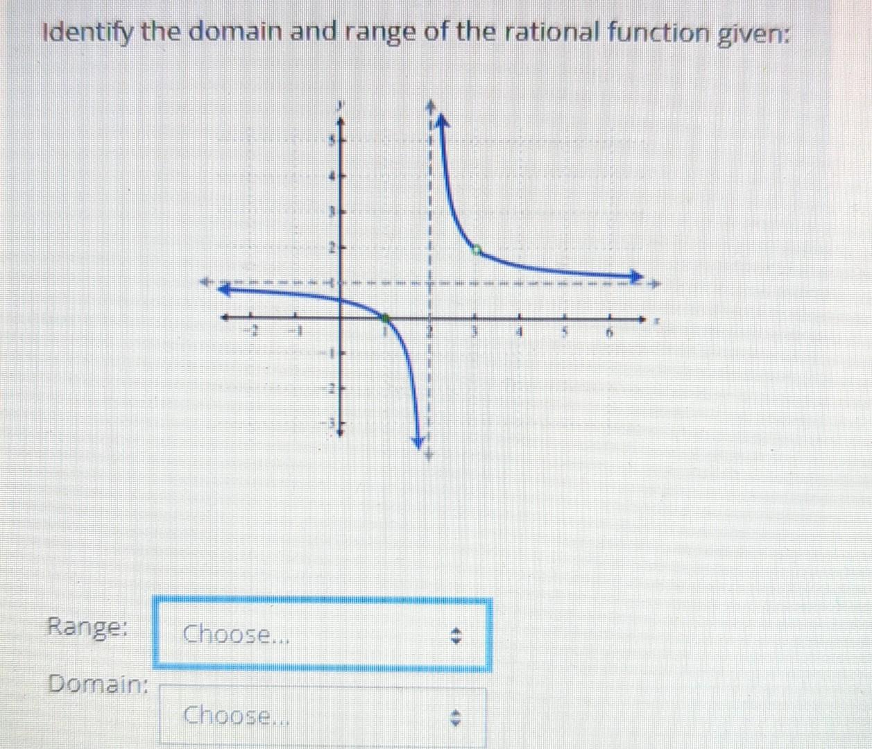 Solved Identify the domain and range of the rational | Chegg.com