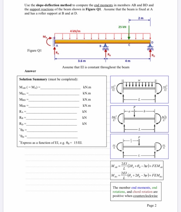 Solved Use the slope-deflection method to compute the end | Chegg.com