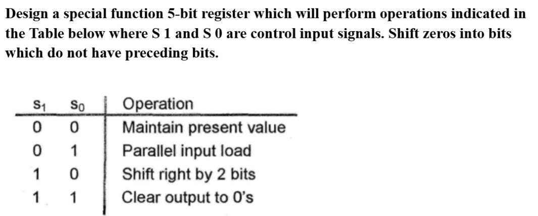 Solved Design a special function 5-bit register which will | Chegg.com