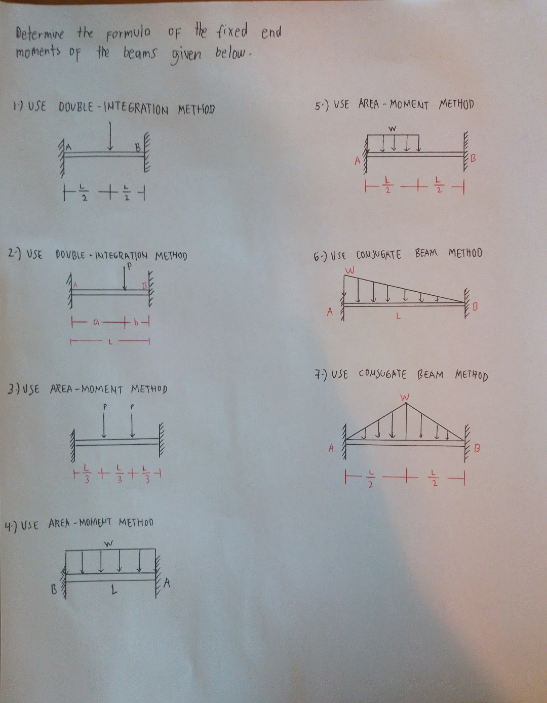 Determine the formula of the fixed end moments of the | Chegg.com