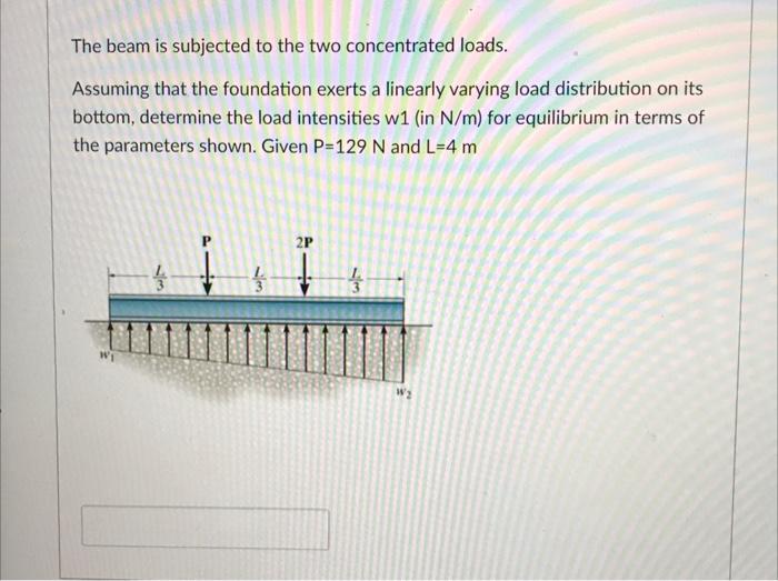 Solved The beam is subjected to the two concentrated loads. | Chegg.com