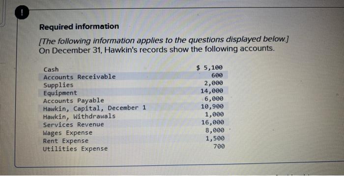 Solved Required information [The following information | Chegg.com