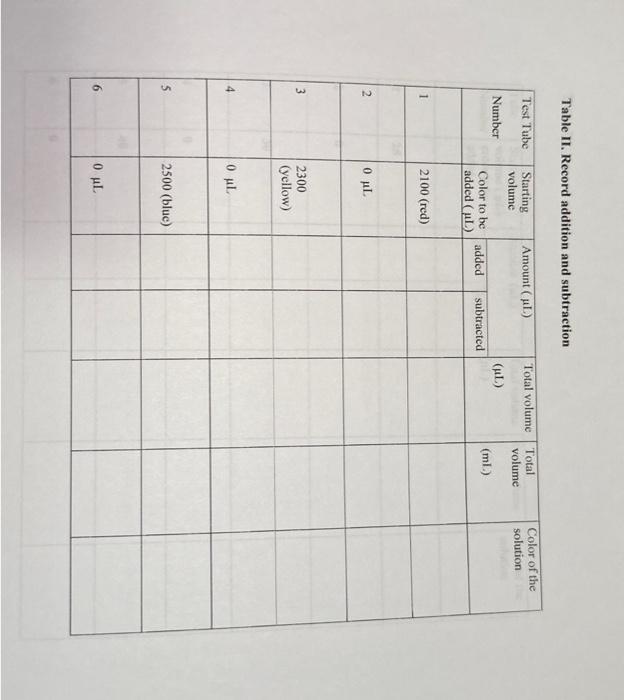 Table II. Record addition and subtraction | Chegg.com
