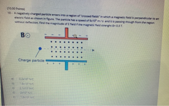 Solved (10.00 points) 10 - A negatively charged particle | Chegg.com