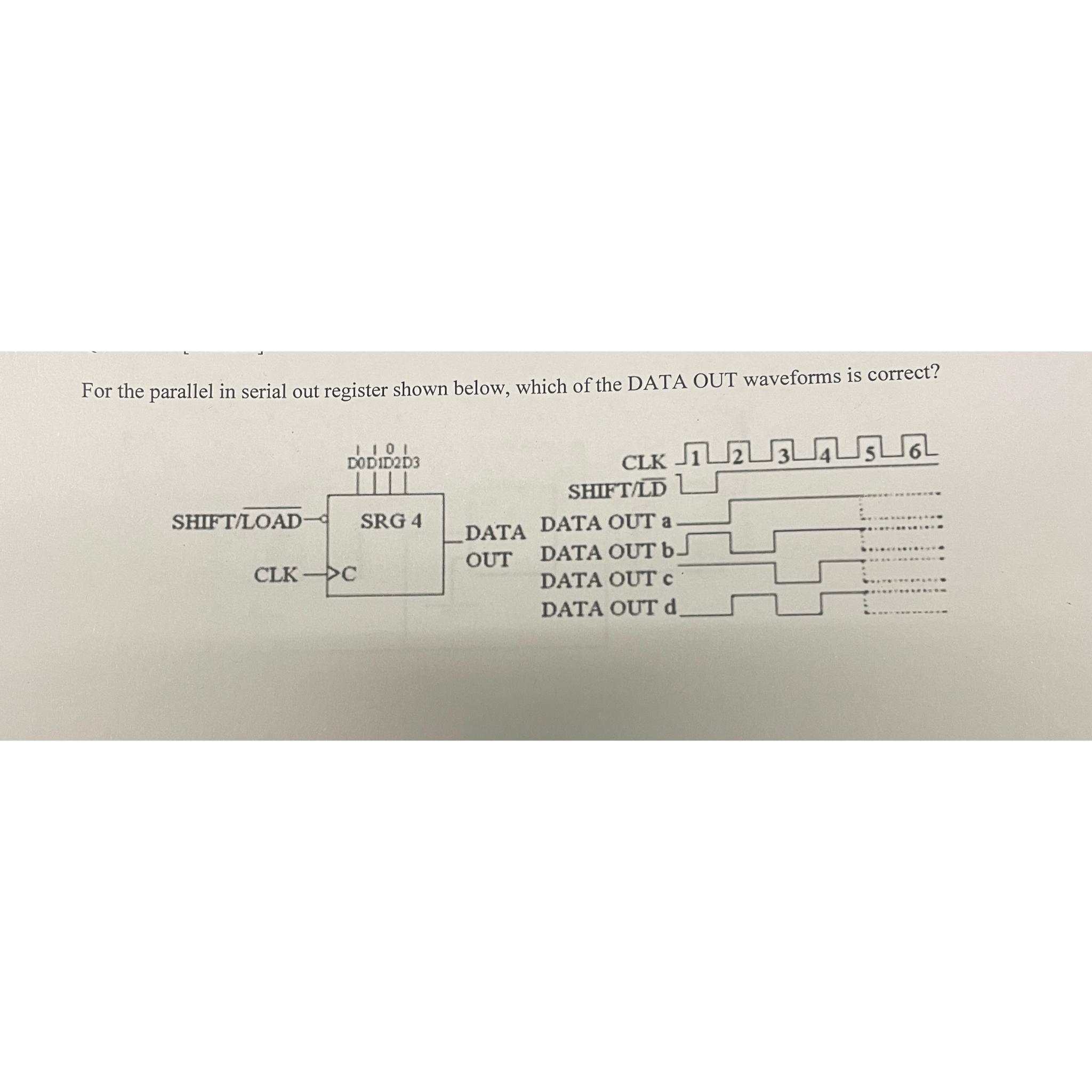 Solved For the parallel in serial out register shown below, | Chegg.com