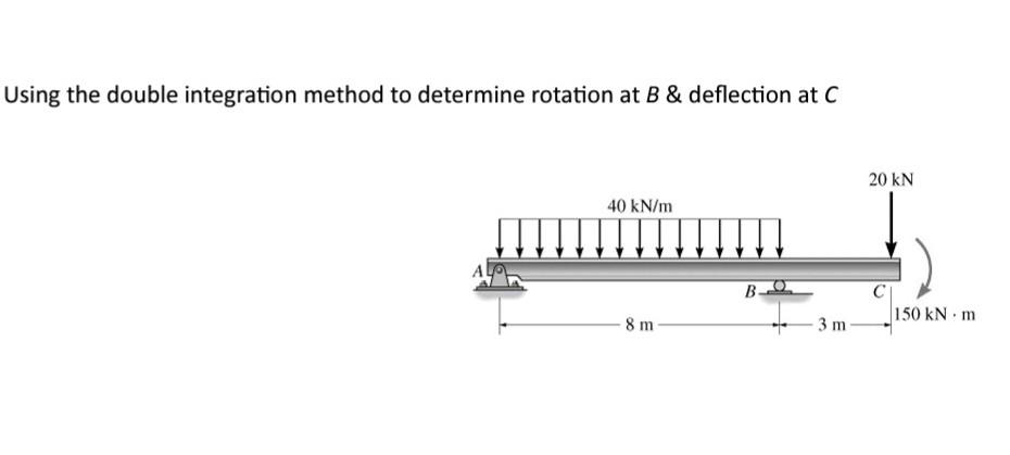 Solved Using the double integration method to determine | Chegg.com