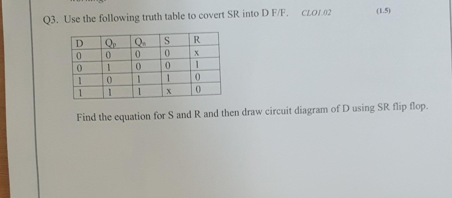 Solved Q3. Use the following truth table to covert SR into D | Chegg.com