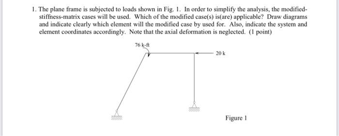 Solved 1. The plane frame is subjected to loads shown in | Chegg.com