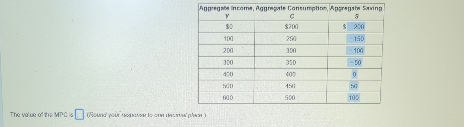 Solved \table[[Aggregate Income,,Aggregate | Chegg.com