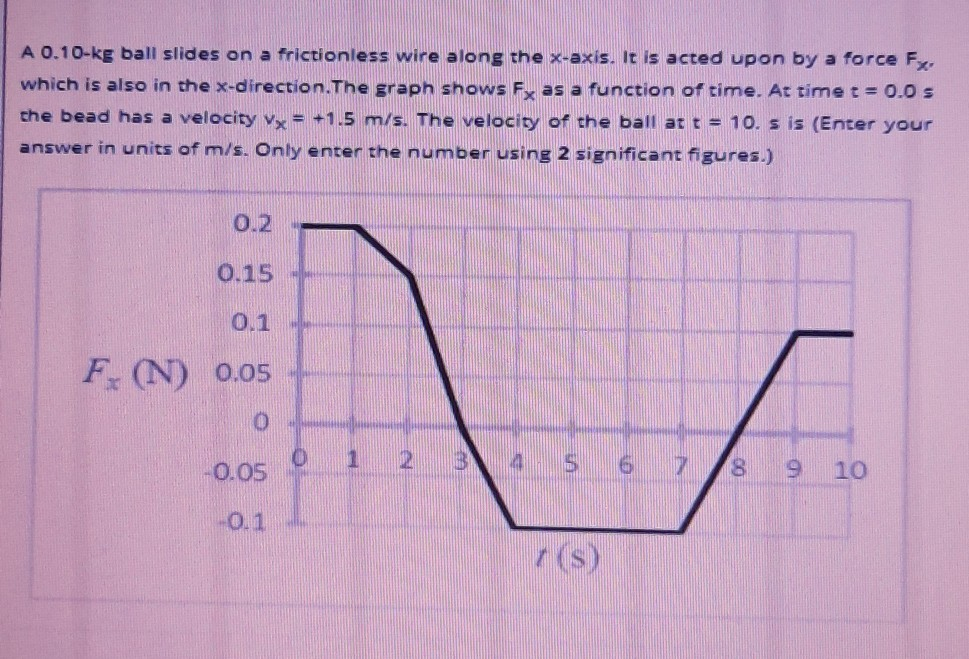 Solved A 0.10-kg ball slides on a frictionless wire along | Chegg.com