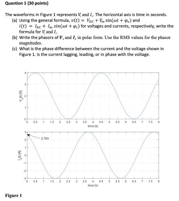 Solved Question 1 (30 points) The waveforms in Figure 1 | Chegg.com