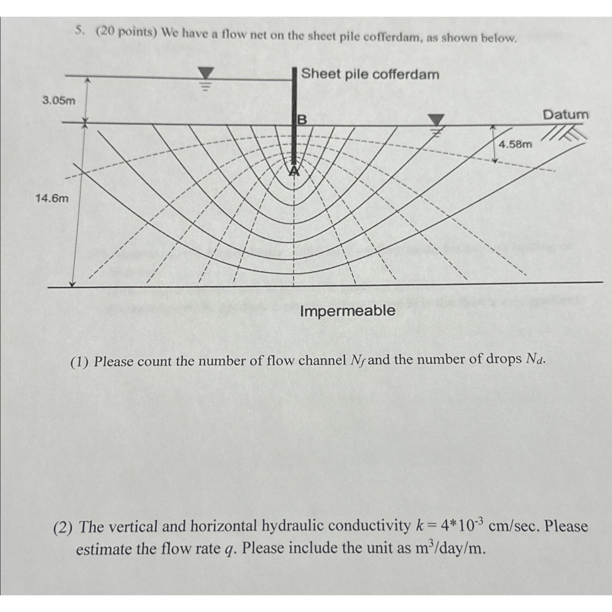 Solved (20 ﻿points) ﻿We have a flow net on the sheet pile | Chegg.com