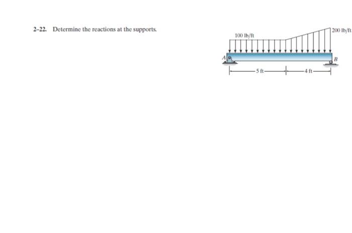 Solved 2-22. Determine the reactions at the supports. | Chegg.com