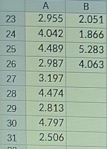 Solved 2 Test for the Difference of Two Means The data for | Chegg.com