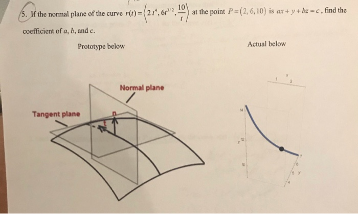 Solved 5. If the normal plane of the curve r(t) at the point | Chegg.com