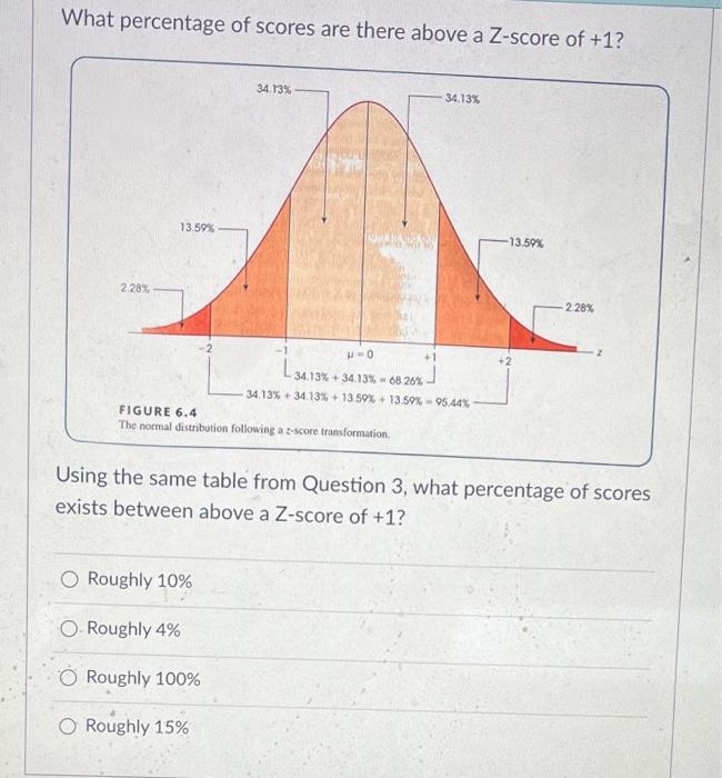 Solved What percentage of scores are there above a Z-score | Chegg.com
