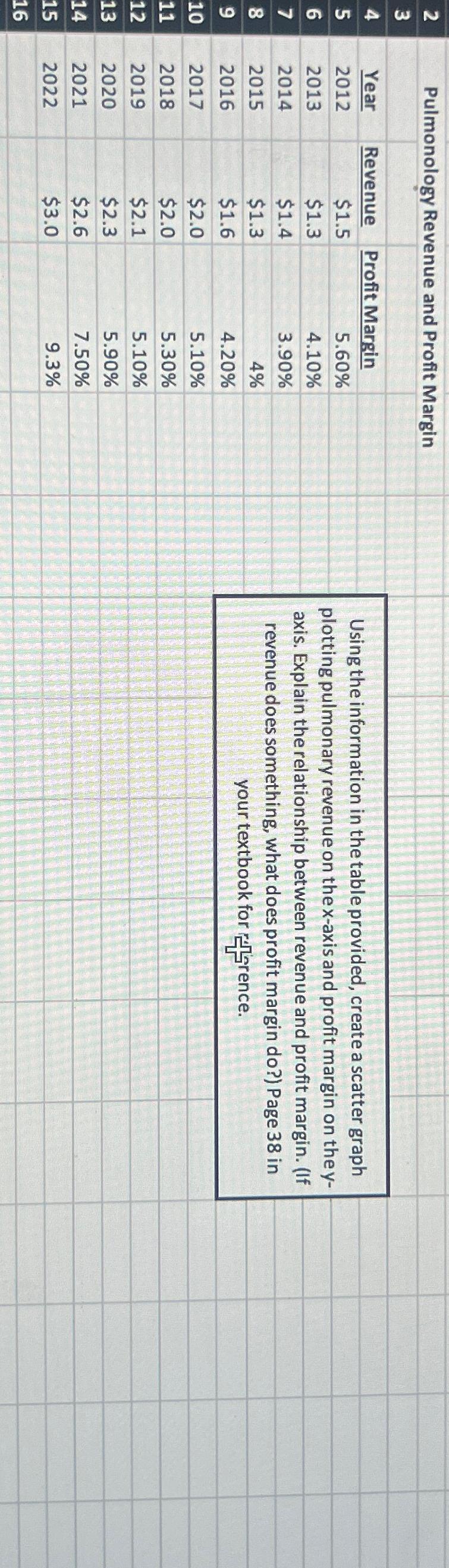 Solved Using the information in the table provided create a | Chegg.com