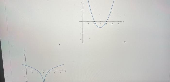 Solved Singtct a graph of a furnction f harving the given | Chegg.com