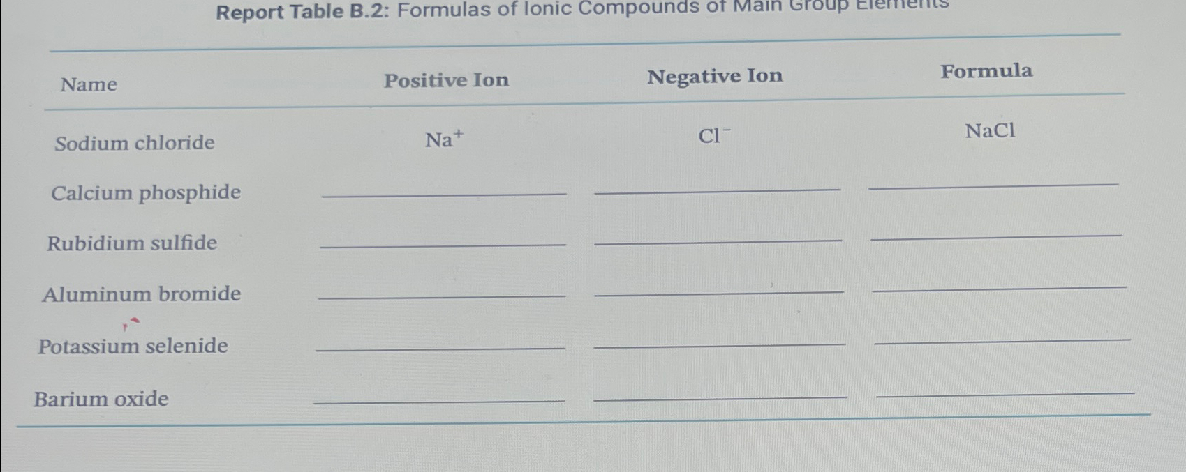 Solved Report Table B.2: Formulas of Ionic Compounds of Main | Chegg.com