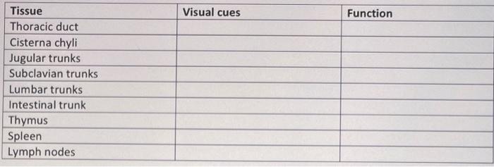 Solved Please select ***ONLY 4*** of the following tissues | Chegg.com