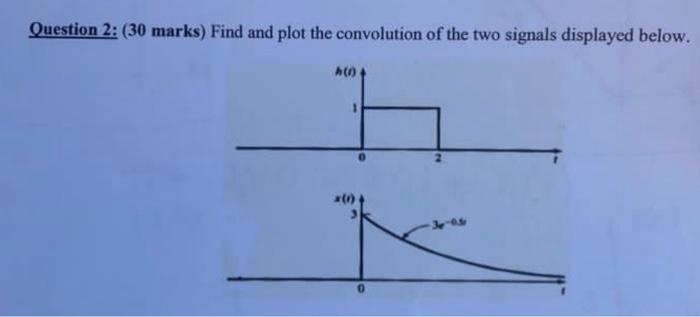Solved Question 2: (30 marks) Find and plot the convolution | Chegg.com