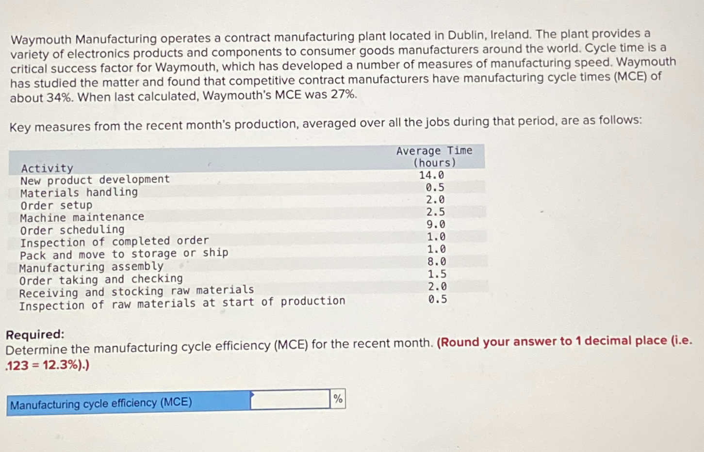 Solved Waymouth Manufacturing operates a contract | Chegg.com