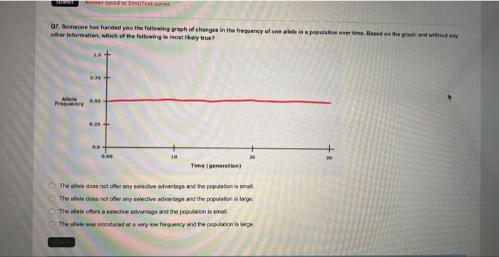 Solved Q7. Someone has handed you the following graph of | Chegg.com