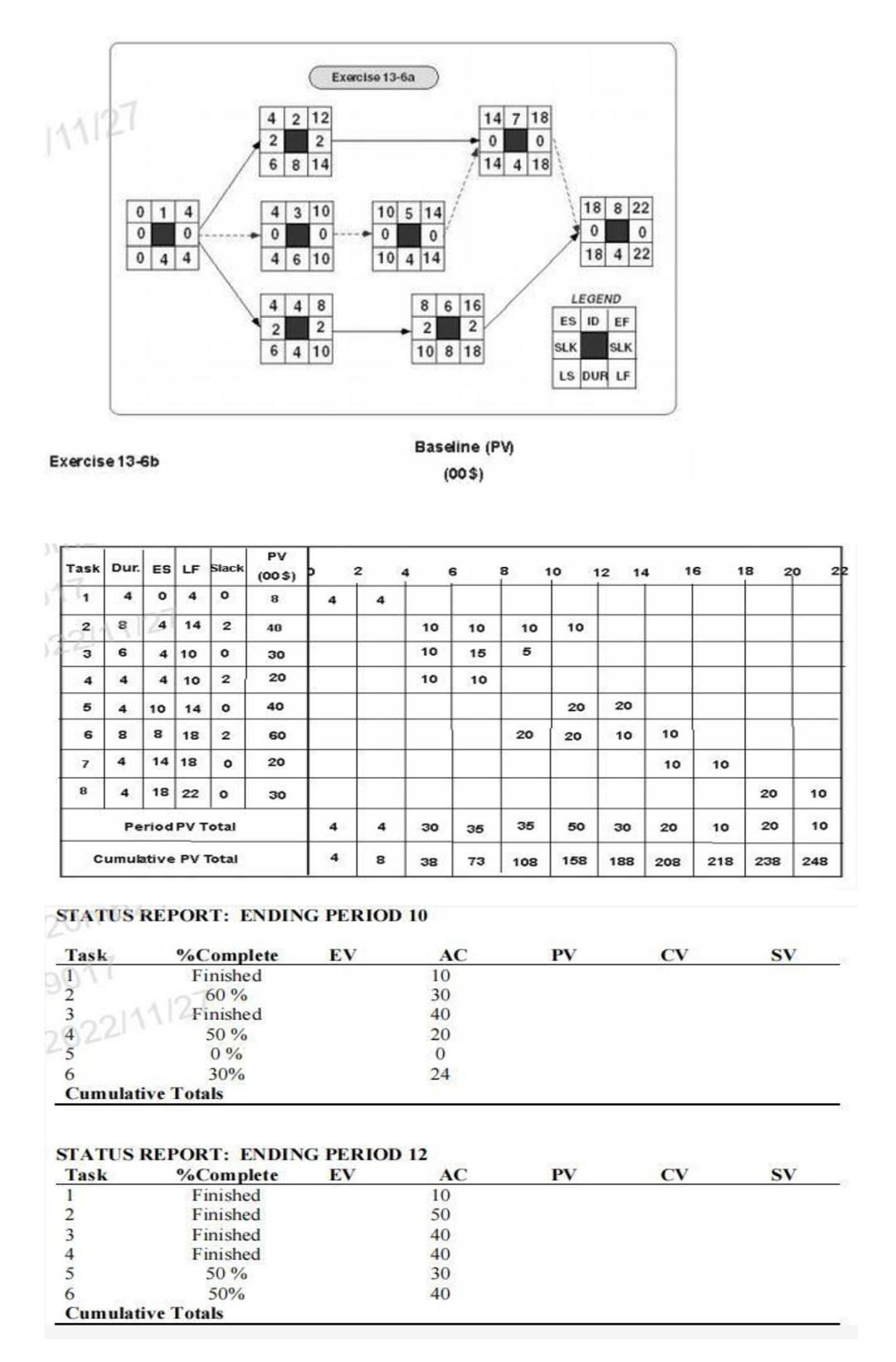 Solved The following data have been collected for a British | Chegg.com