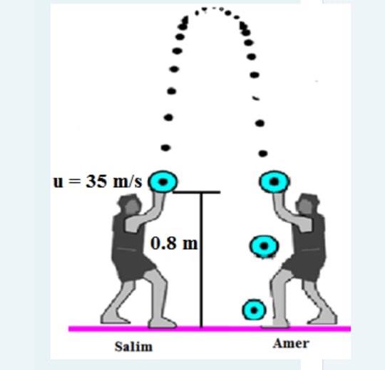 Solved Salim through a ball up with an initial velocity of | Chegg.com