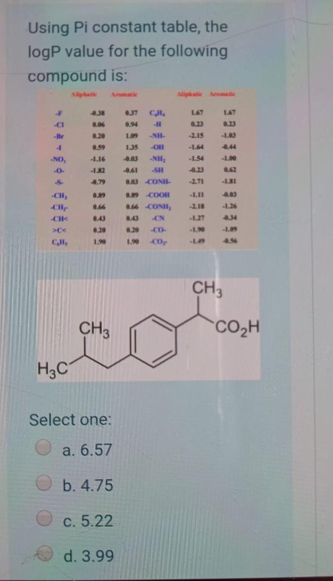 Solved Using Pi constant table, the logP value for the | Chegg.com