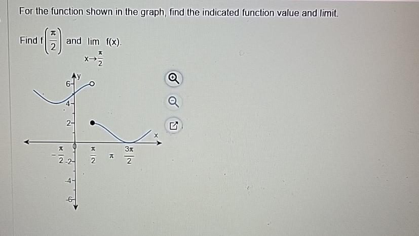 Solved For the function shown in the graph, find the | Chegg.com