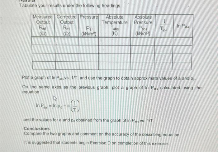 Tabulate your results under the following headings: | Chegg.com