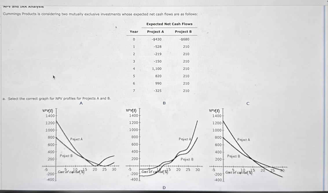 Solved Cummings Products is considering two mutually | Chegg.com