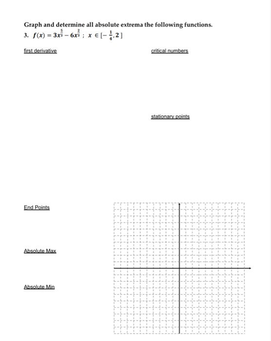 Solved Graph and determine all absolute extrema the | Chegg.com