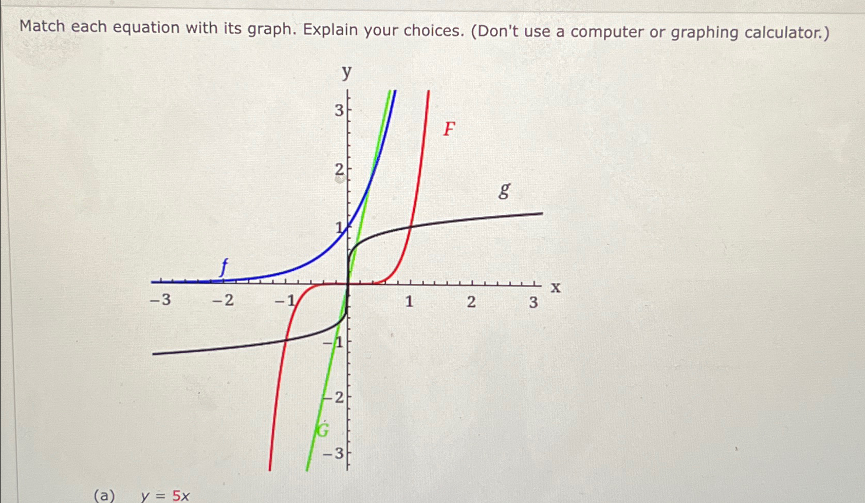 Solved Match each equation with its graph. Explain your | Chegg.com
