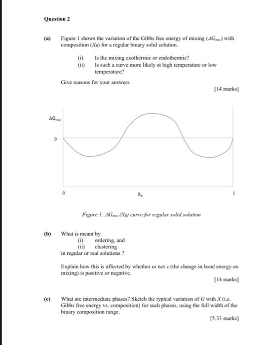 Solved Question 2 (a) Figure I shows the variation of the | Chegg.com