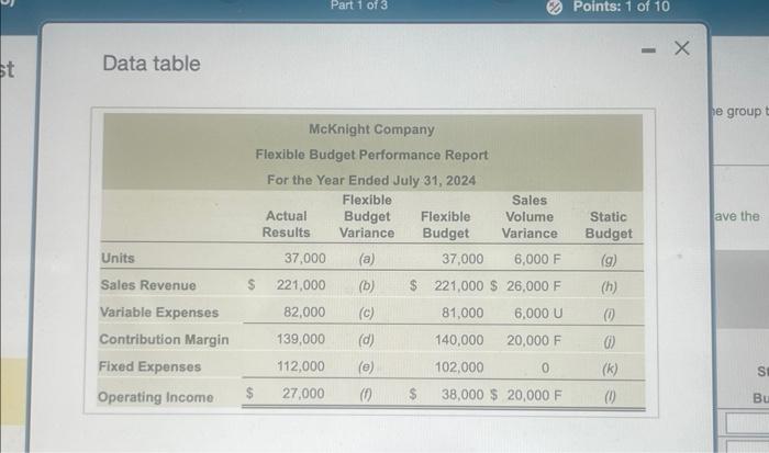 Solved Favorable (F)/Unfavorable (U) input blank)Data | Chegg.com